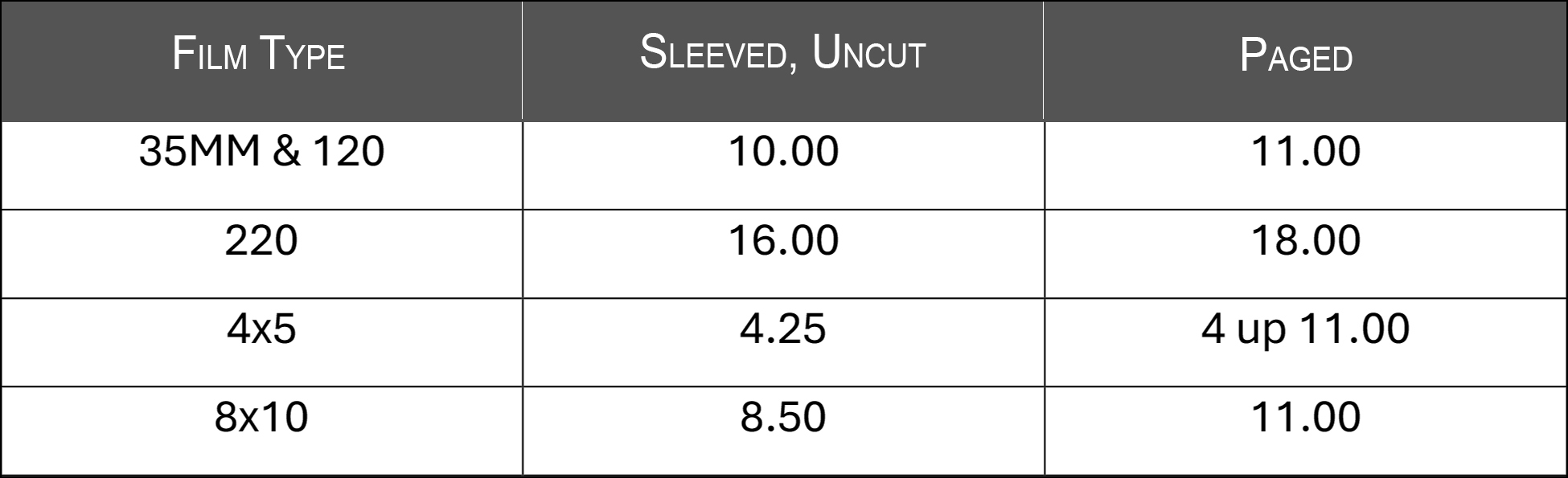 2025 Film Process Pricesheet - The Lab